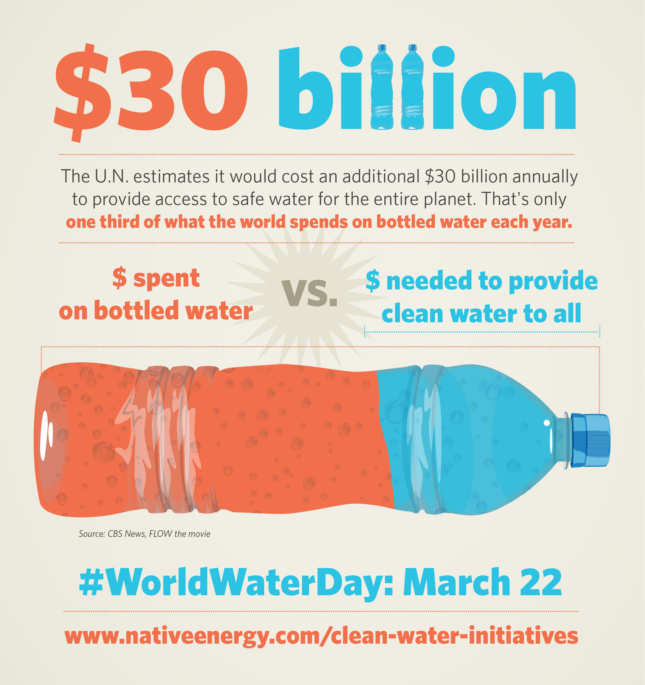 World Water Day: NativeEnergy's President Reflects on Current and ...