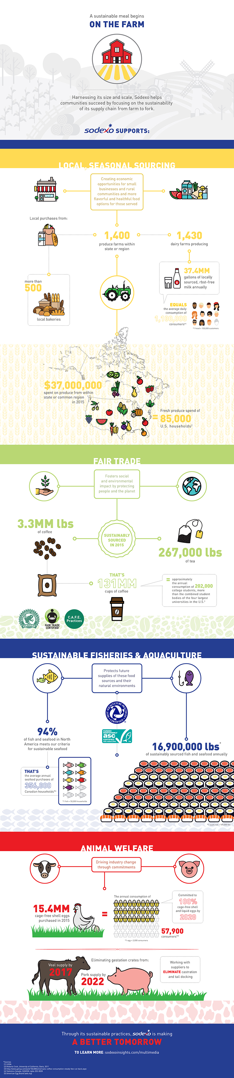 Sodexo Leverages Scope of its Supply Chain to Make...