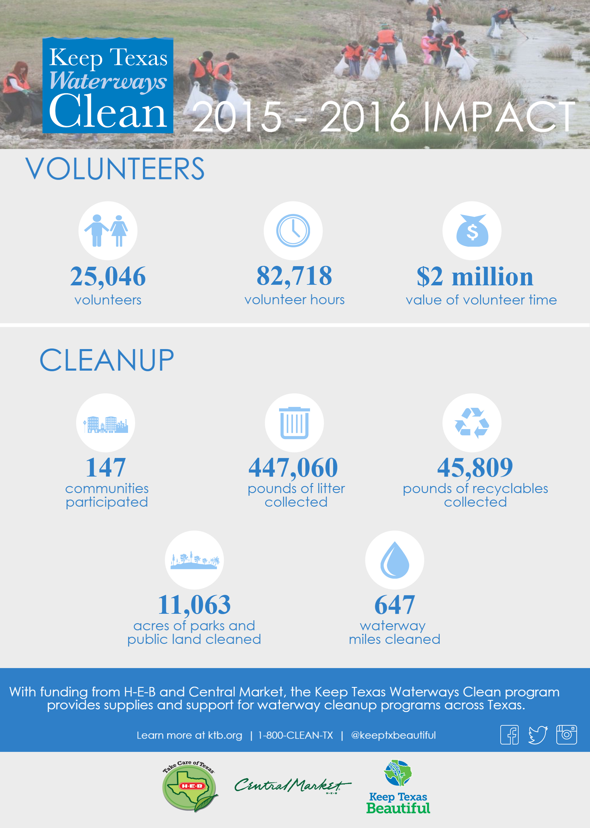 Keep Texas Beautiful Announces Impact of 2015-2016 Keep...