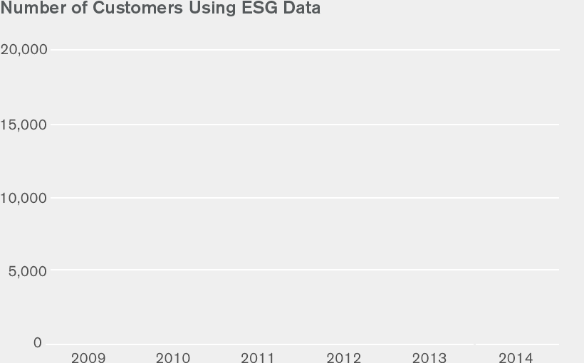 Bloomberg ESG Products