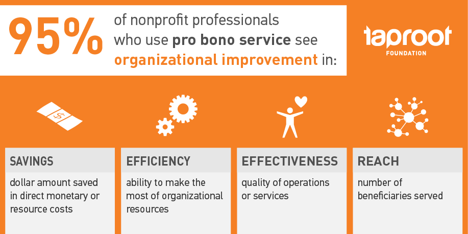 Taproot Foundation’s State of Pro Bono Service Survey...