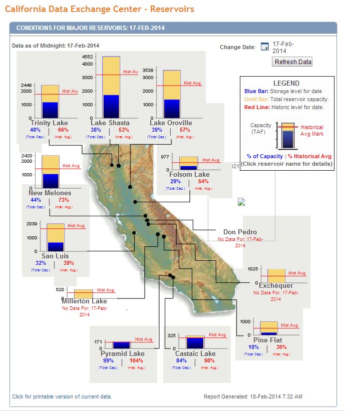 Cut Water Use for Today’s Drought—And Tomorrow’s