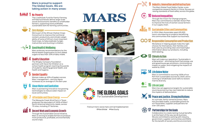 Mars Supports UN’s Sustainable Development Goals