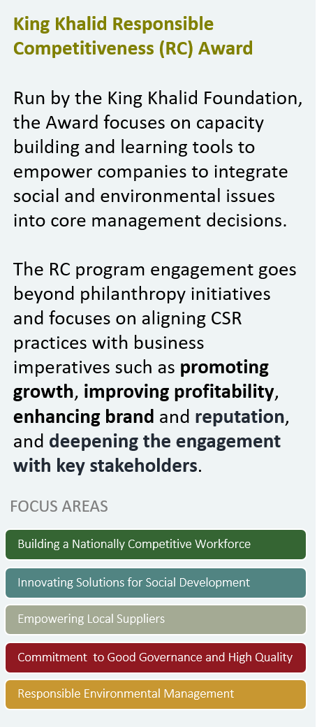 King Khalid Responsible Competitiveness Award Gala Held...