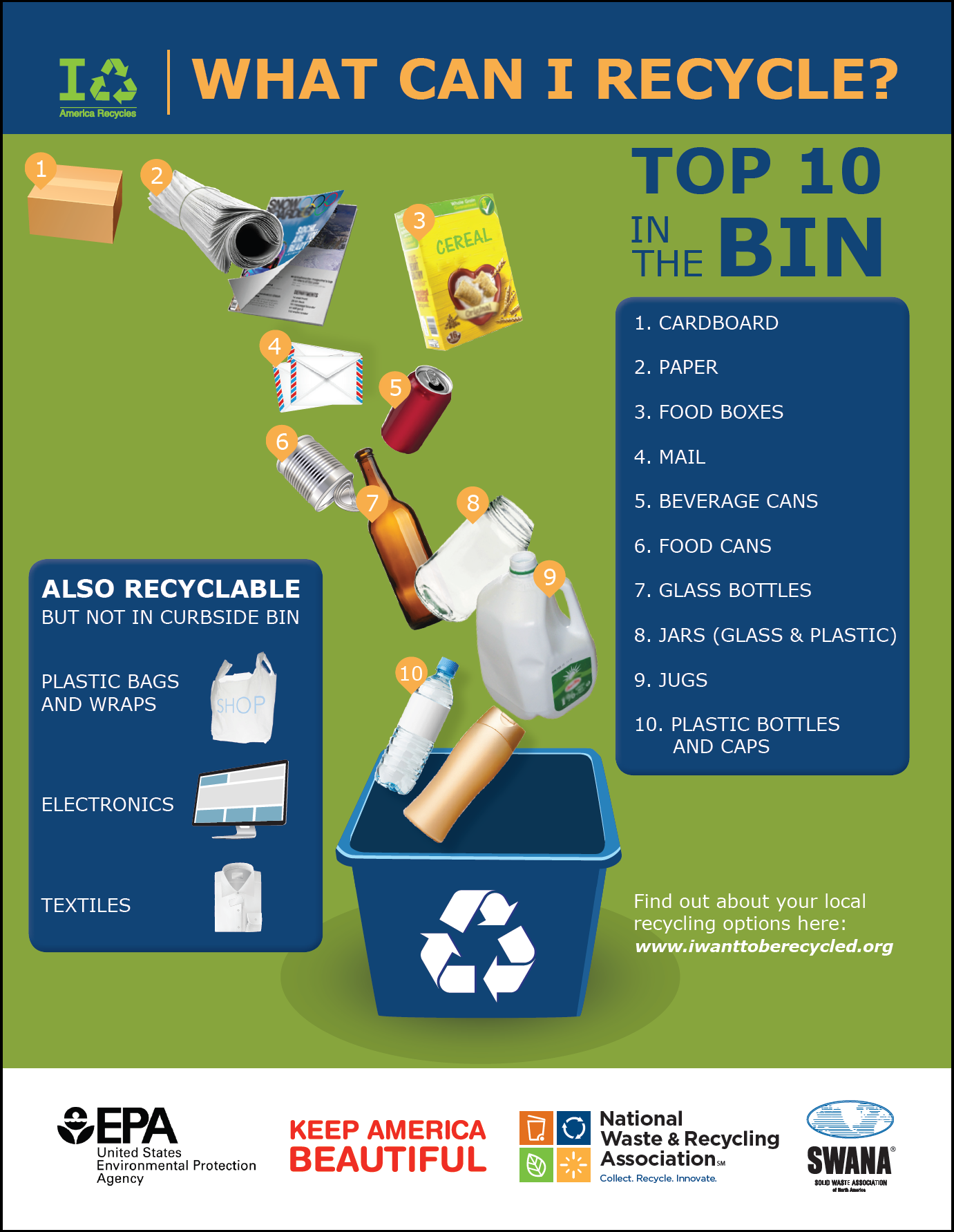 INFOGRAPHIC: National Recycling Organizations Provide...