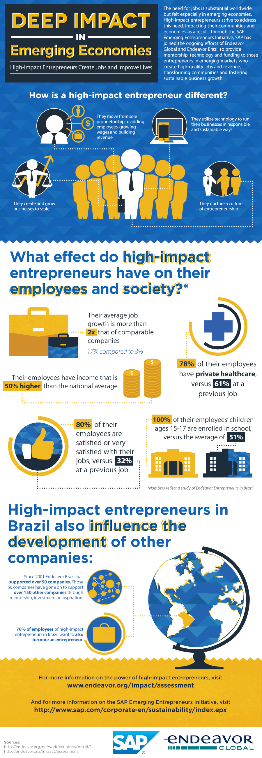 SAP Invests in Emerging Entrepreneurs to Drive...