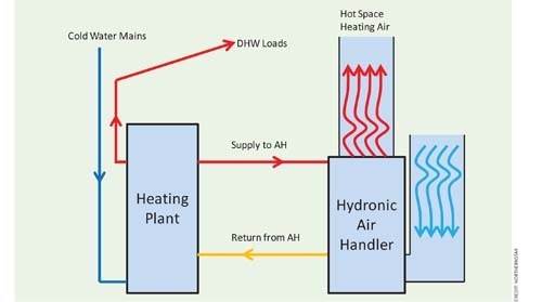 Combined Water and Space Heating | 3BL Media